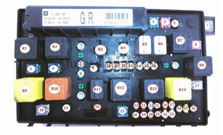 Opel Astra H biztosítéktábla magyarázat - Fitline